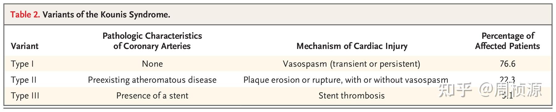 Nejm 2023 Case 22 - 知乎