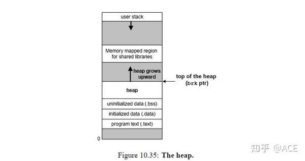 CSAPP课程Lab6 Malloc Lab - 知乎