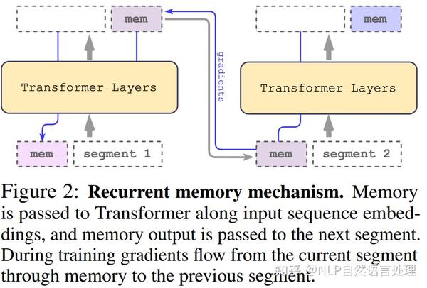 最新研究！Transformer的Token可拓展至100多万，精度高，兼容性好（含源码） - 知乎