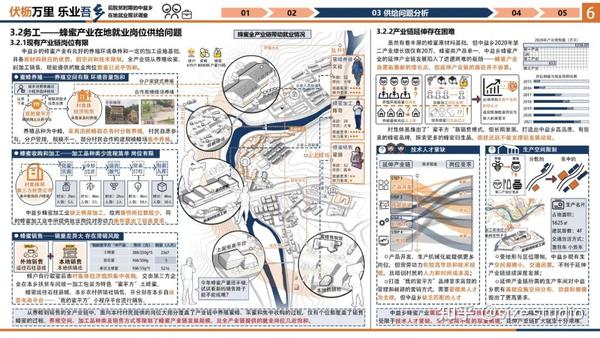高质量调研报告这样写！WUPENiCity2022城市可持续调研报告国际竞赛一等奖一览！ - 知乎