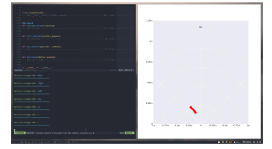 使用TI毫米波传感器AWR1642的基本手势识别 - 知乎