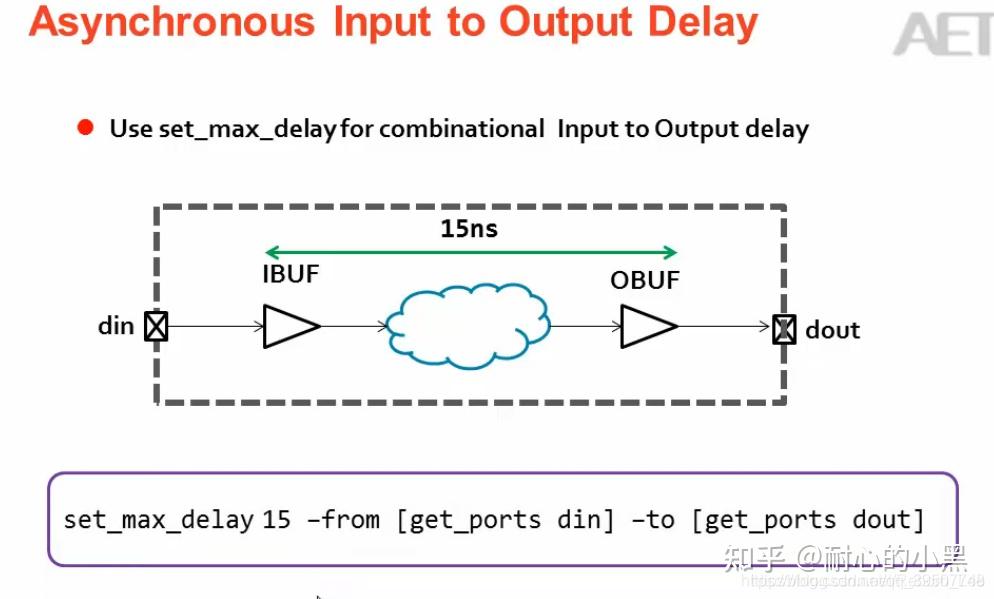 输入延时（Input Delay）与输出延时（Output Delay） - 知乎