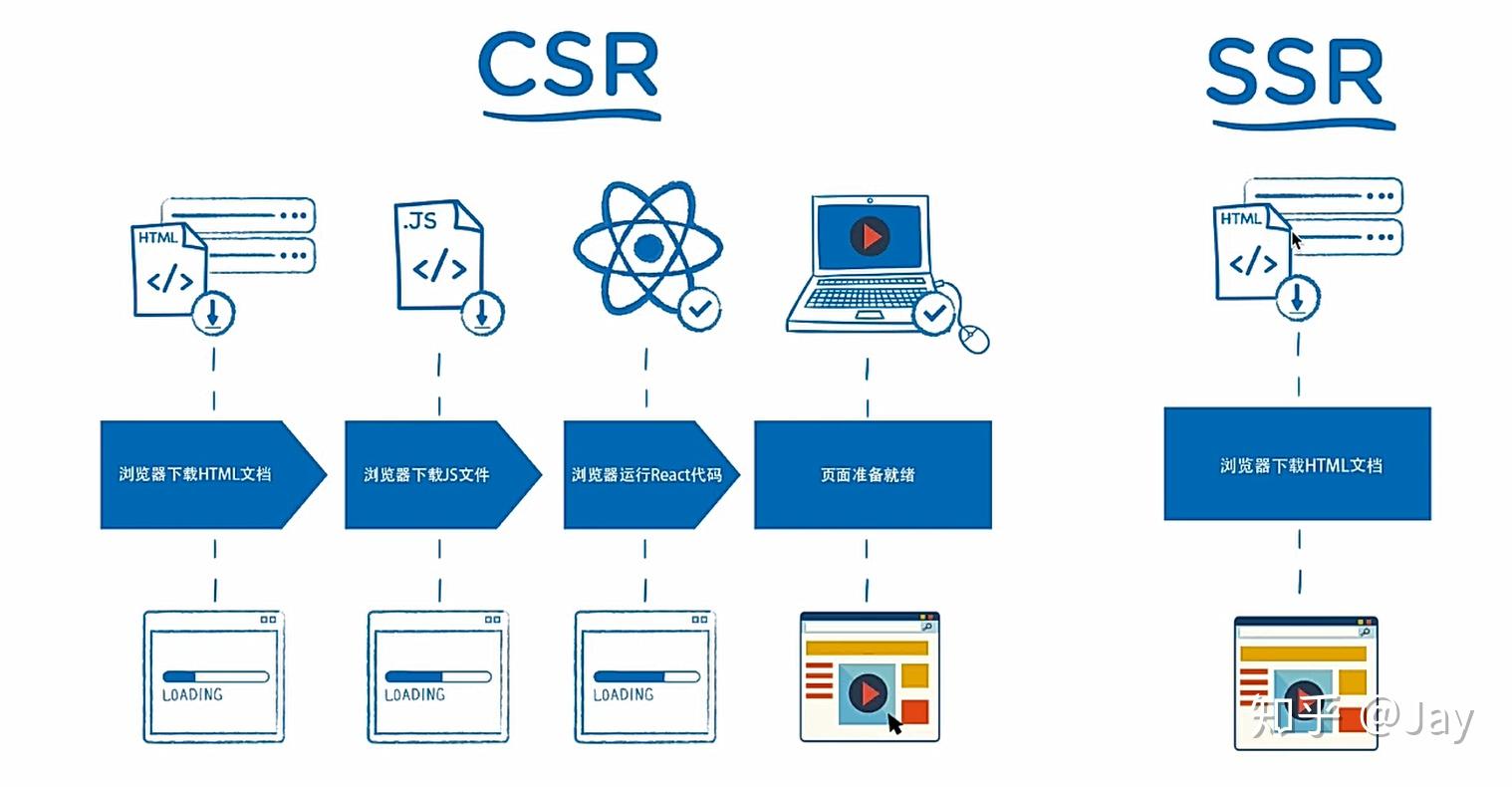 react ssr 从0到1实践 - 知乎