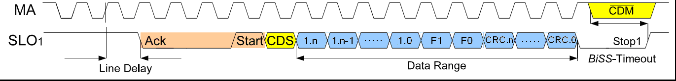 BISS通信协议简介 - 知乎