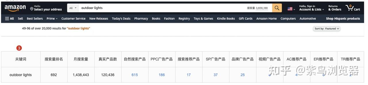 【推荐】熟用Sif插件，成为关键词专家 - 知乎