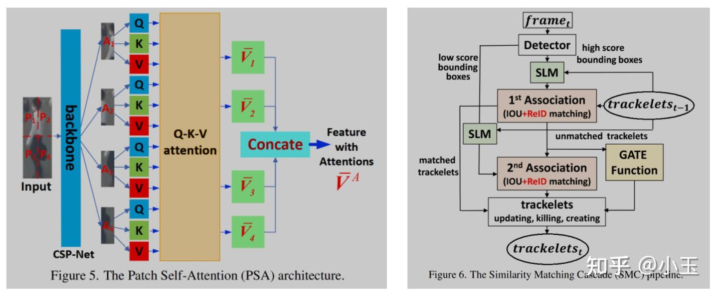 SMILEtrack: SiMIlarity LEarning for Occlusion-Aware Multiple Object Tracking - 知乎