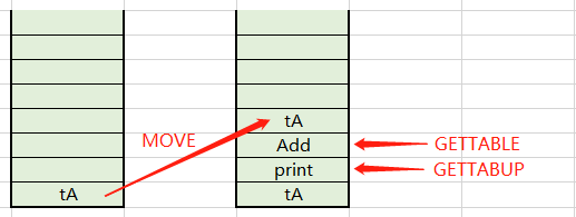 Lua中的self - 知乎