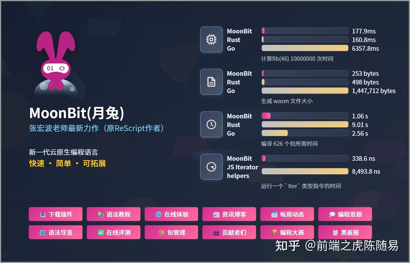 程序员的新玩具，MoonBit(月兔)编程语言科普 - 知乎
