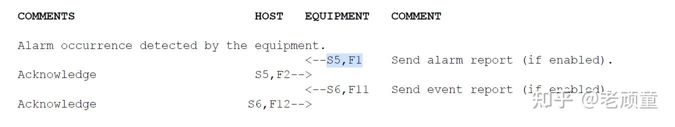 JAVA SECS通信 S5F1报警/取消报警上传 C++ 成SECS通信协议 C#与SECS集成资料大全 SECS对接资料明细实战例子 S6F11上报事件 - 知乎