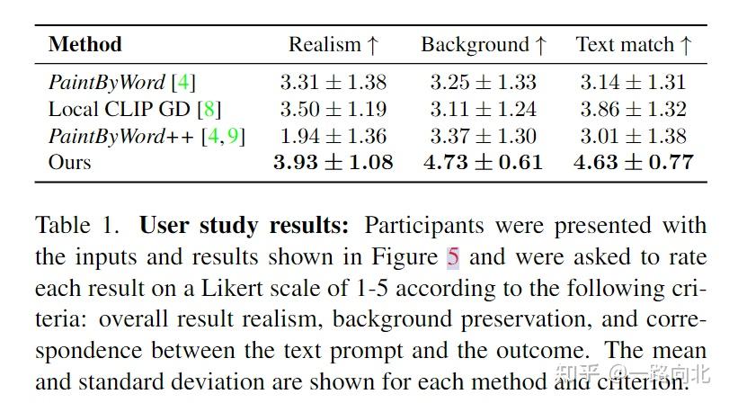 扩散模型论文阅读 | Blended Diffusion for Text-driven Editing of Natural Images - 知乎