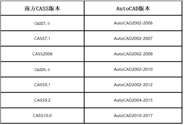 南方CASS（AutoCAD）安装和使用过程遇到的若干问题及解决法（一） - 知乎