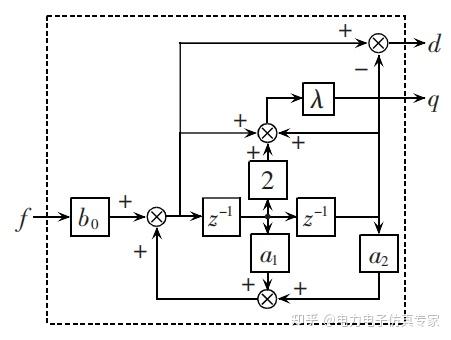 三相锁相环（三）DSOGI-PLL基于双二阶广义积分器的三相锁相环的matlab/simulink仿真 - 知乎