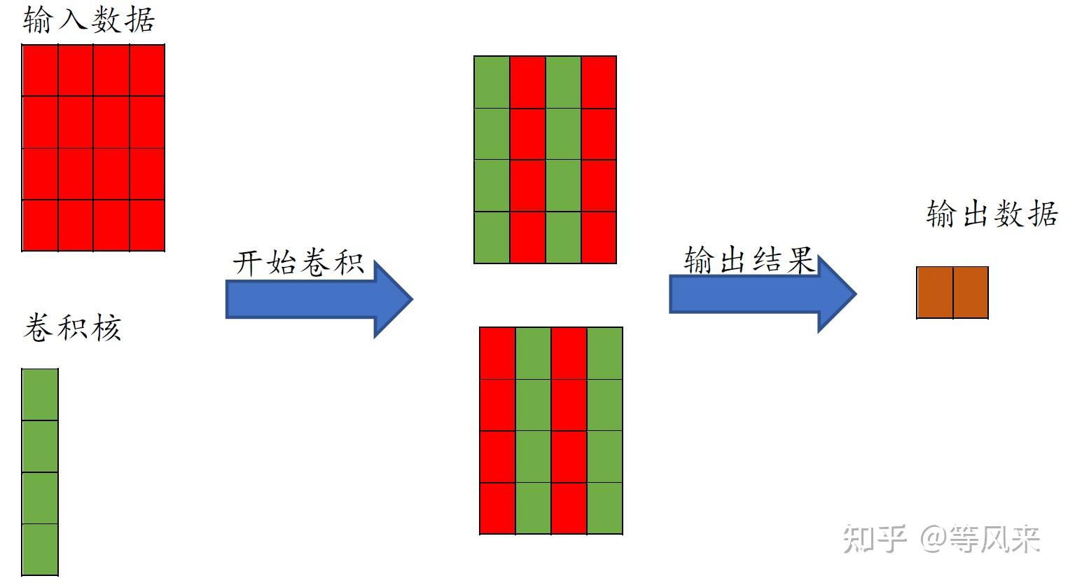 Pytorch一维卷积详解 知乎 