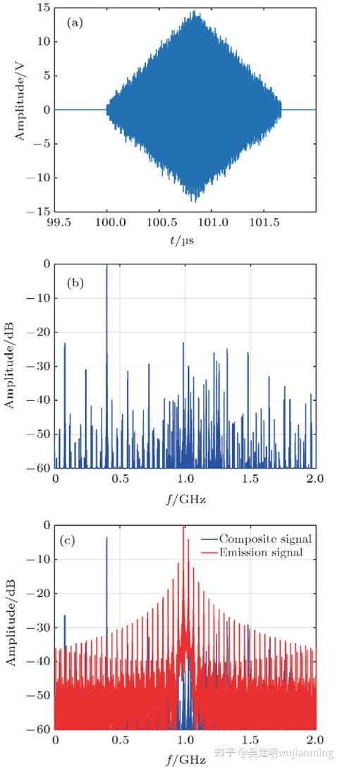 low-frequency array (LOFAR)技术分析 - 知乎