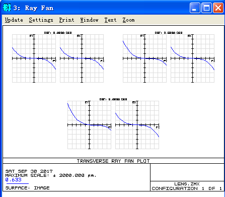 ZEMAX软件使用入门 - 知乎
