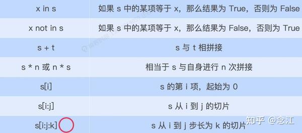 Python学习笔记个人精简版 知乎