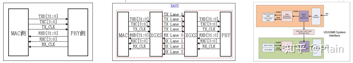 以太网硬件开发之MAC、PHY、硬件接口 - 知乎