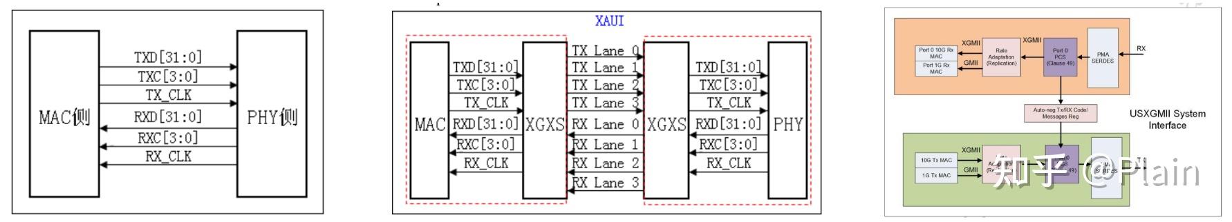 以太网硬件开发之MAC、PHY、硬件接口 - 知乎
