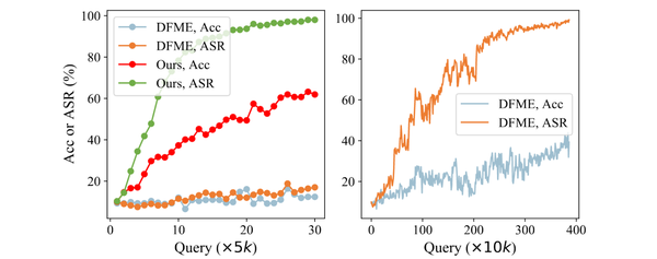 【CVPR 2022 对抗攻击】Towards Efficient Data Free Black-box Adversarial ...