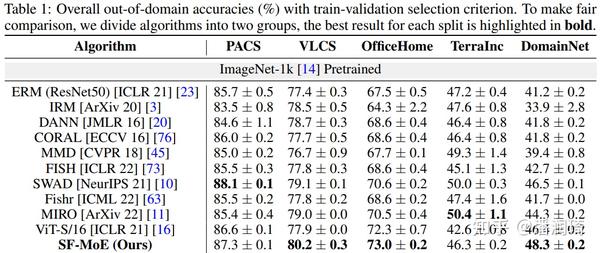 2022年了，你还在魔改loss做domain generalization吗？ - 知乎