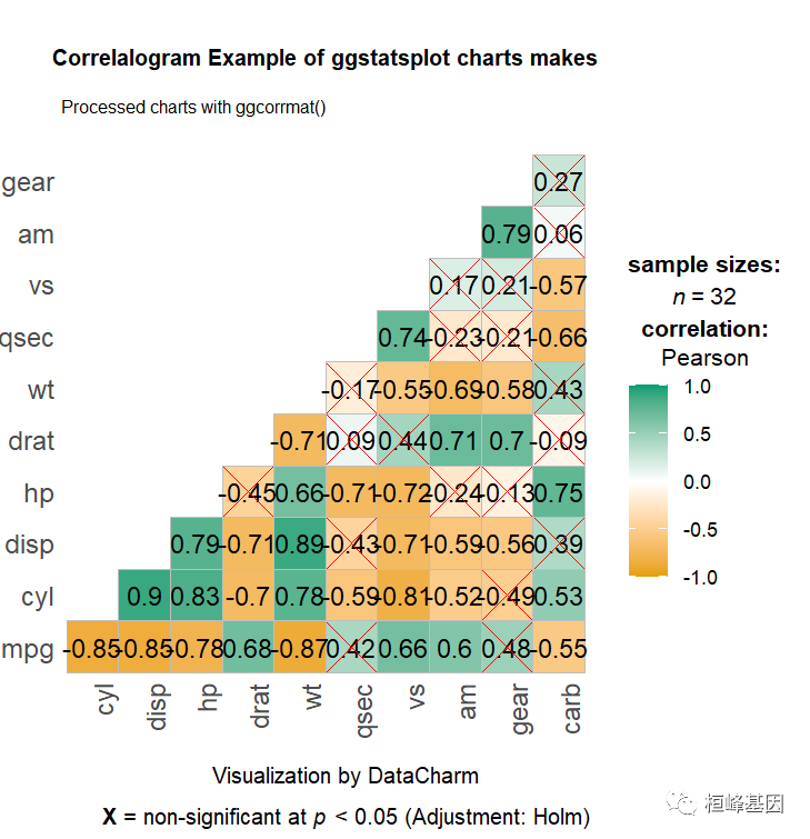 FigDraw 12. SCI 文章绘图之相关性矩阵图（Correlation Matrix） - 知乎