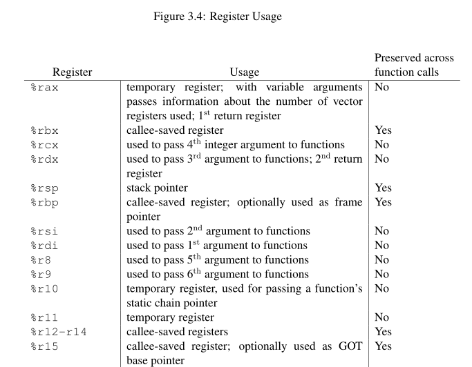 什么是应用程序二进制接口ABI - 知乎