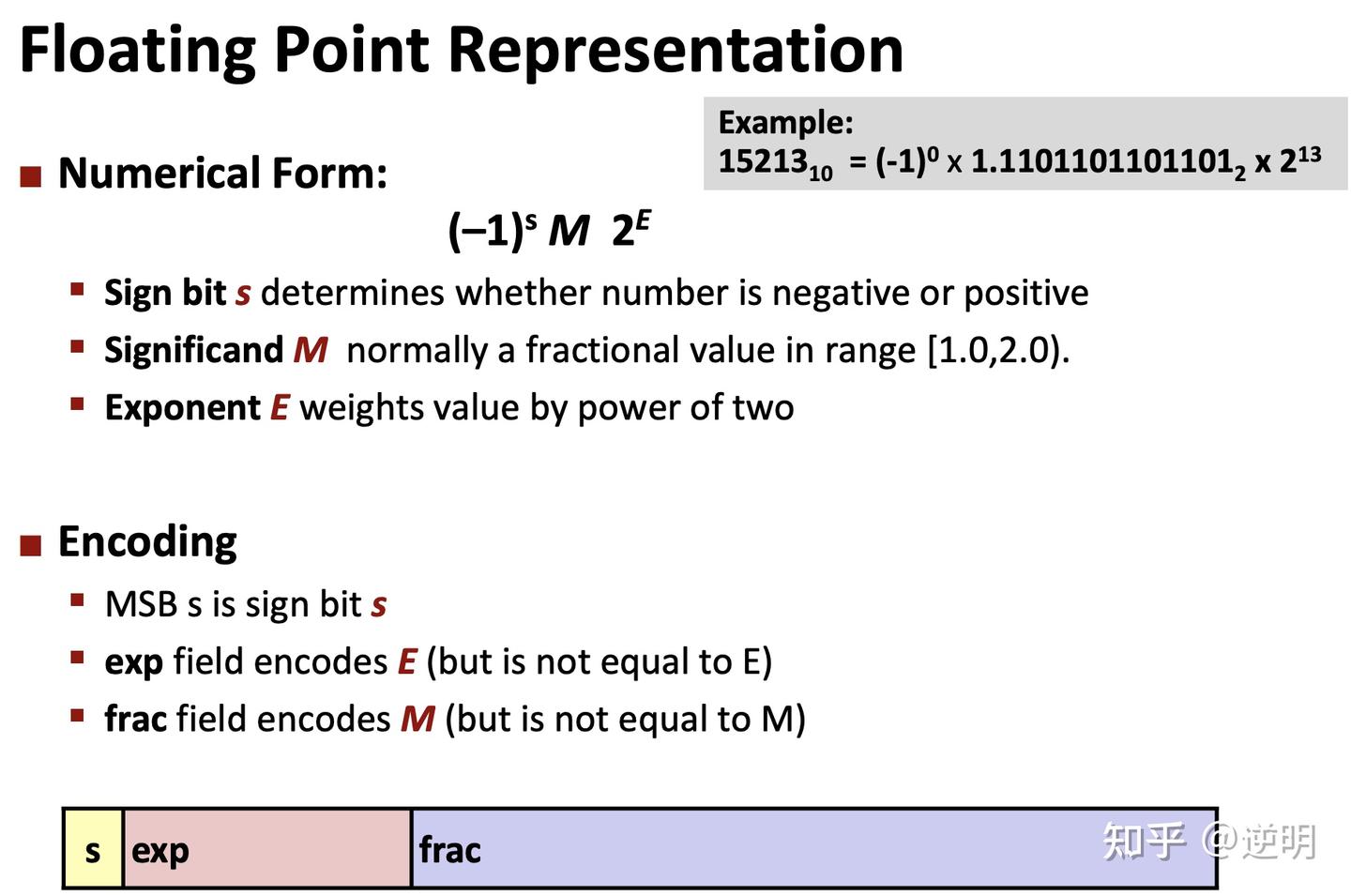 Lecture 04 Floating Point - 知乎