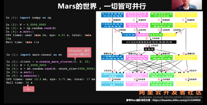 Mars：加速数据科学的新方式 - 知乎