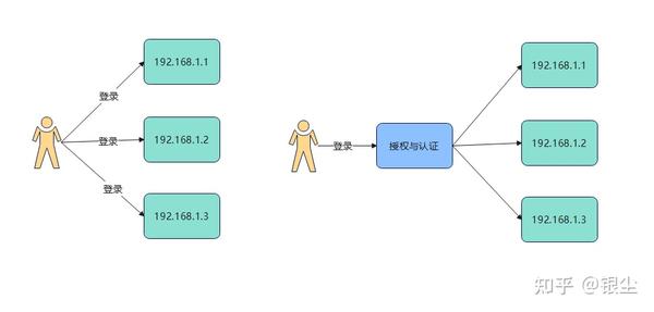 Sso单点登录springsecurity Oauth20 Redis Mysql Jwt 知乎 0910