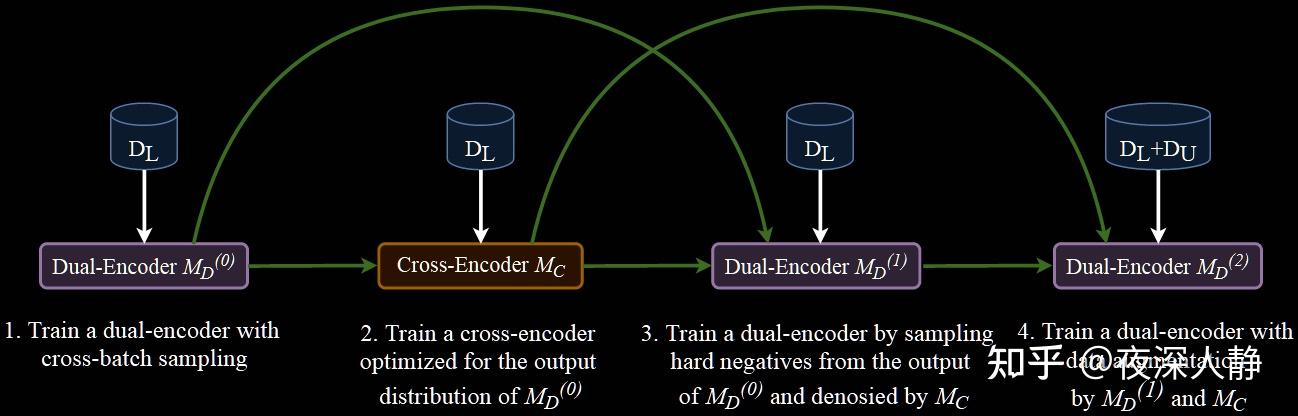 METB文本Embedding排行榜中英文榜全部涉及论文解读(2024.3月版) - 知乎
