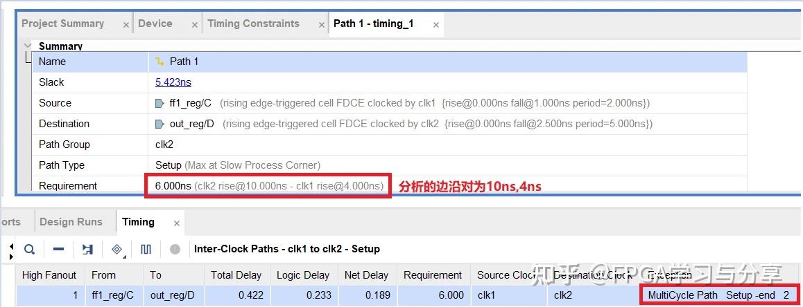 时序约束进阶一：Set_multicycle_path详解 - 知乎