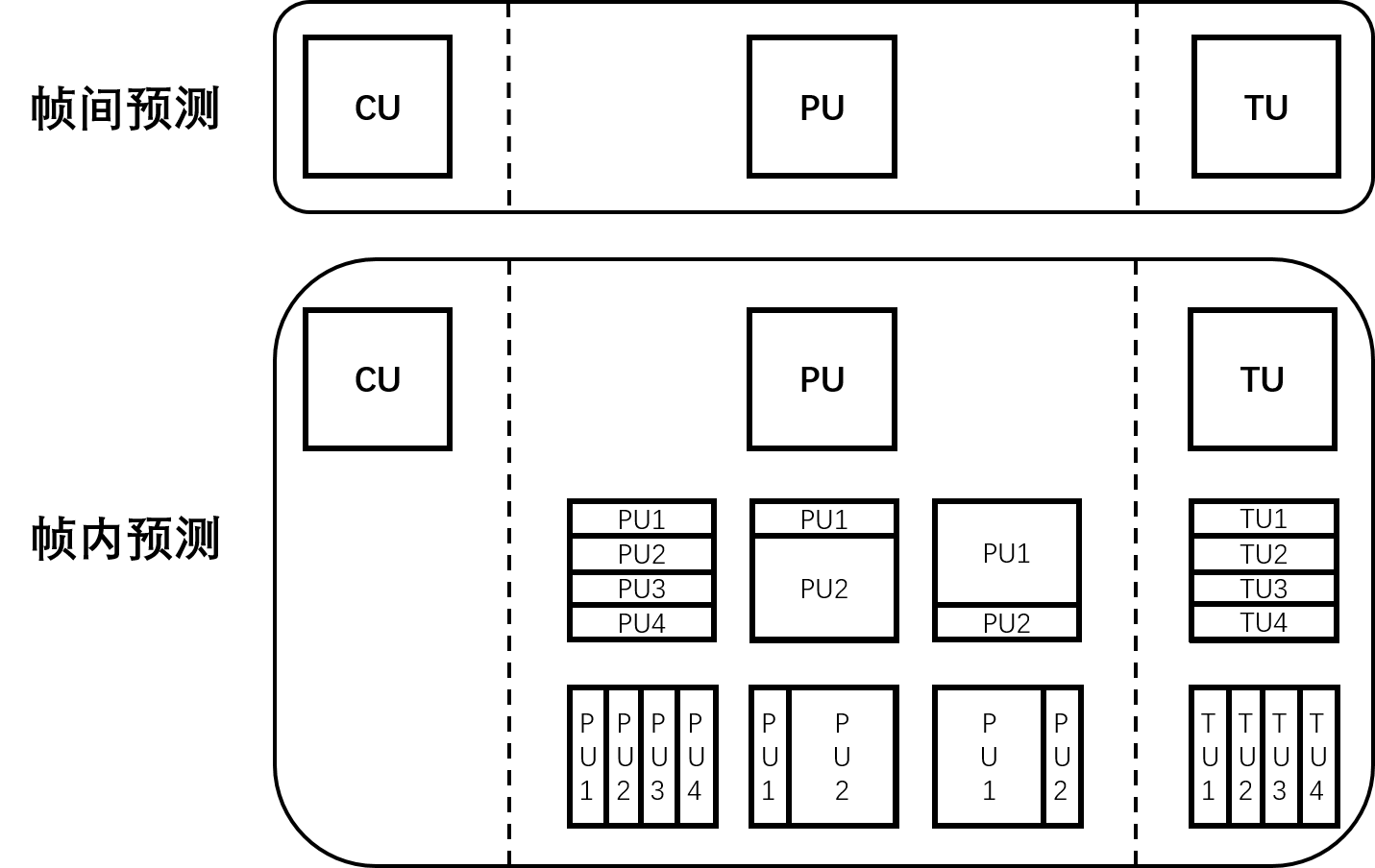 AVS3关键技术和uavs3d解码器的简介 - 知乎