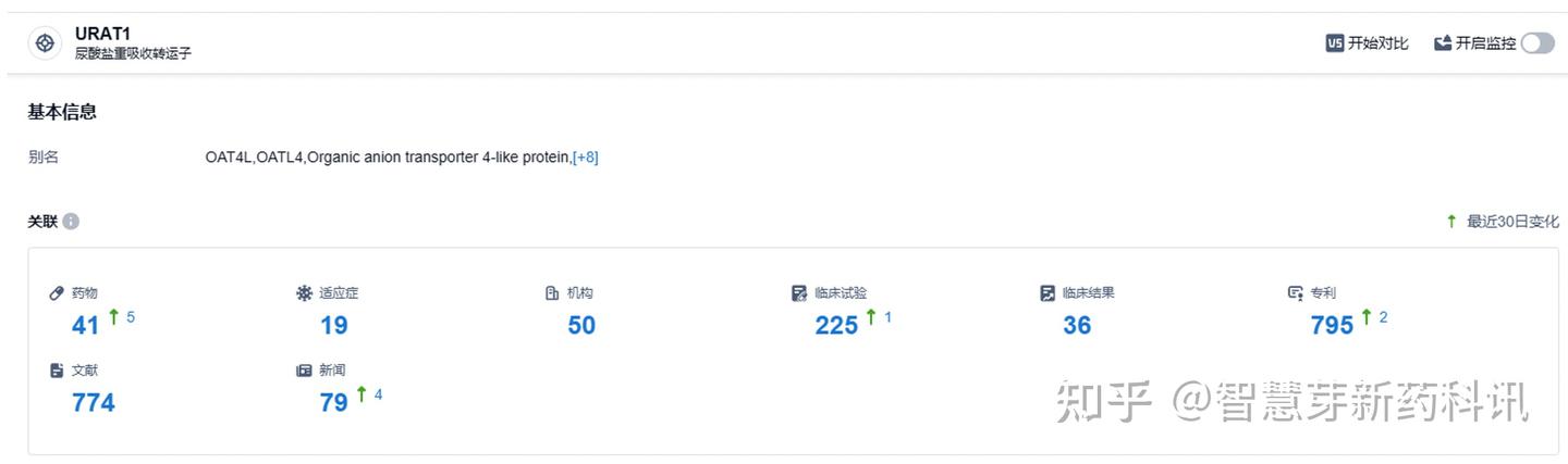 新元素医药URAT1抑制剂ABP-671全球关键性临床试验成功入组首例患者