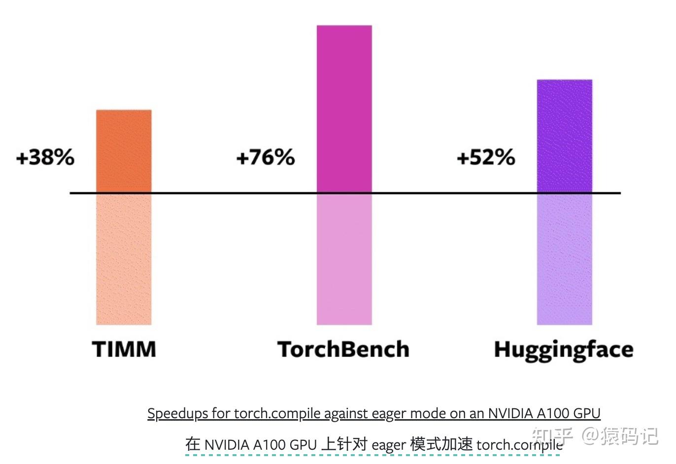 AI学习(2): PyTorch2.1 环境安装 - 知乎