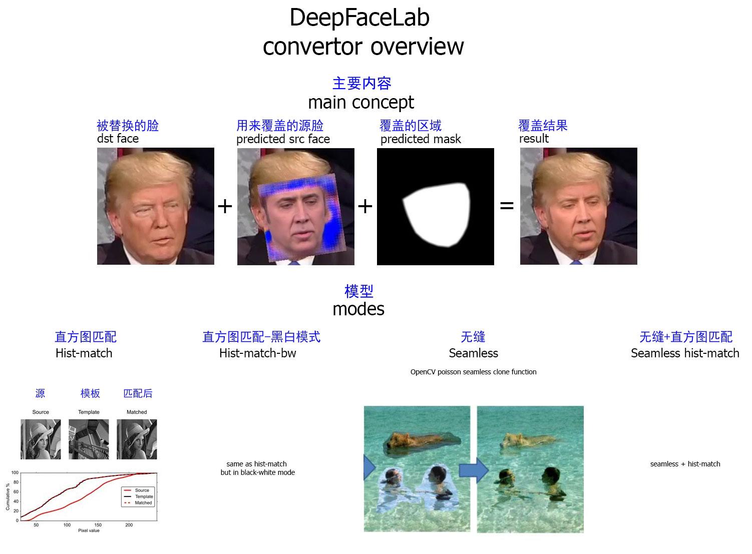 AI换脸deepfacelab简易教程 - 知乎