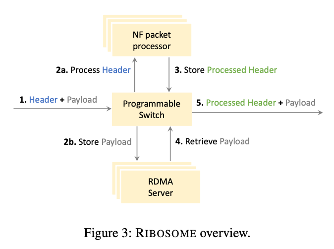 NSDI '23热点论文：可编程网络、RDMA、数据中心、GPU有哪些新动态？（附下载） - 知乎