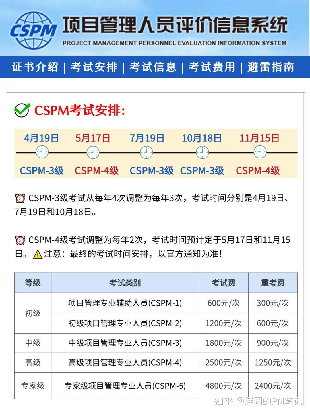 项目经理被劝退！为什么CSPM-4级门槛这么高？ - 知乎