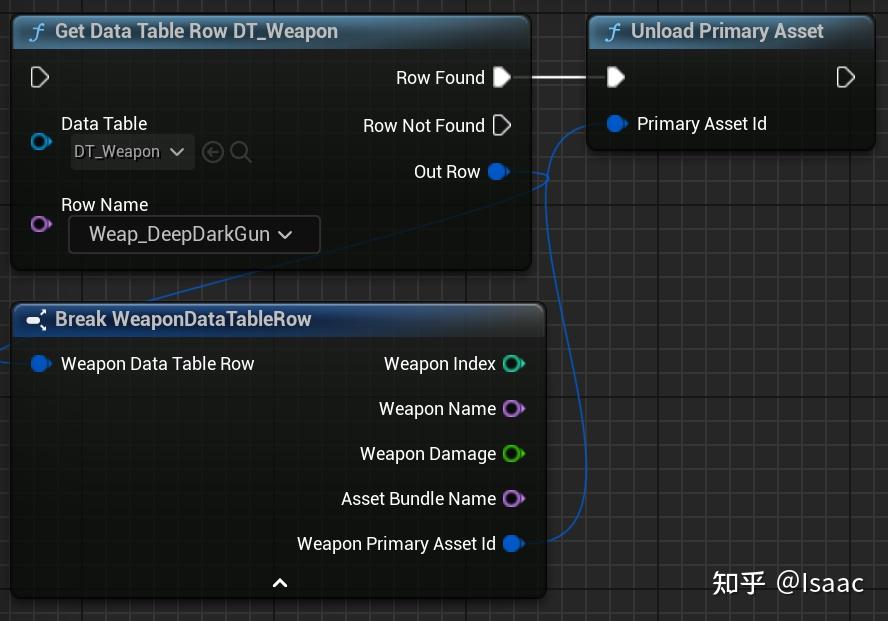 UE的runtime资产管理（1）- 基于AssetManager的资源加载与释放的实现 - 知乎