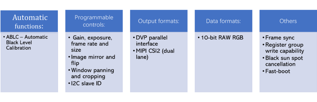 基于SOI_F355P+Cvitek_CV1821的IPC方案 - 知乎