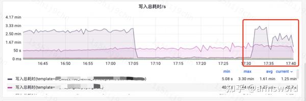 如何让ES低成本、高性能？滴滴落地ZSTD压缩算法的实践分享 - 知乎