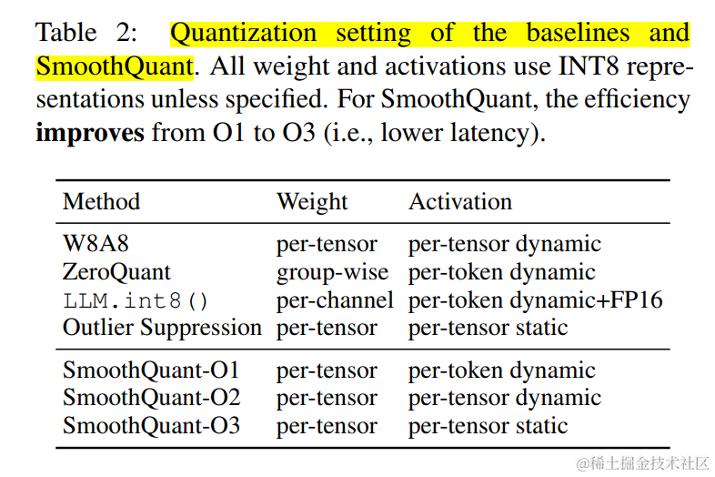 大模型量化技术原理-SmoothQuant - 知乎