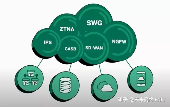 SASE：一个集万千功能于一身的服务 - 知乎