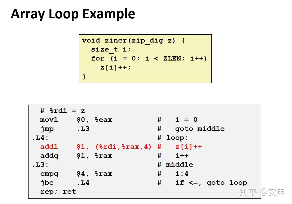 CMU15-213/CS:APP(深入理解计算机系统) | 课程笔记L8：Machine Prog: Data - 知乎