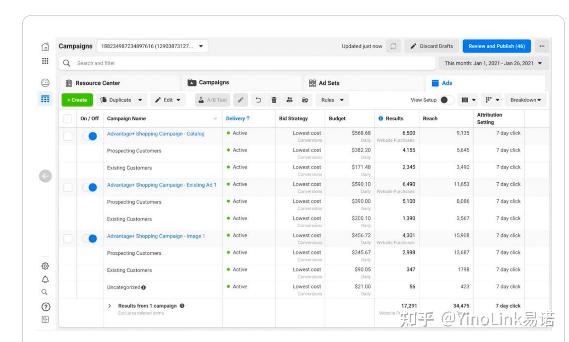 跨境卖家必看的Meta更新|ROI能提升12%？Meta ASC广告速来了解下！ - 知乎