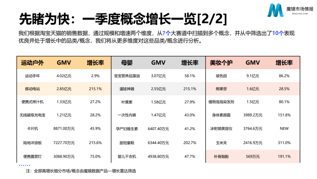 【趋势】《2023Q1消费新潜力白皮书》发布 养肝/护肝类增速达547.1% - 知乎