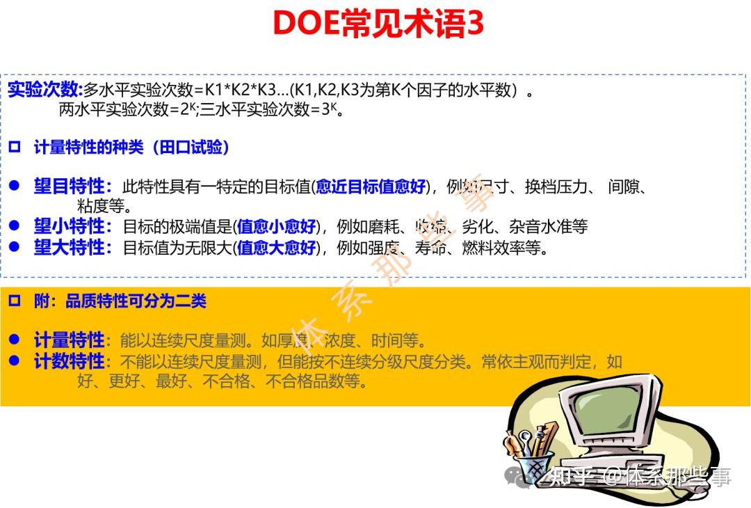 DOE（实验设计）与Minitab培训 - 知乎