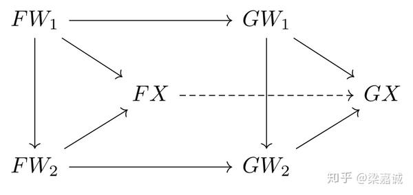 同伦范畴和generalised cohomology theory - 知乎