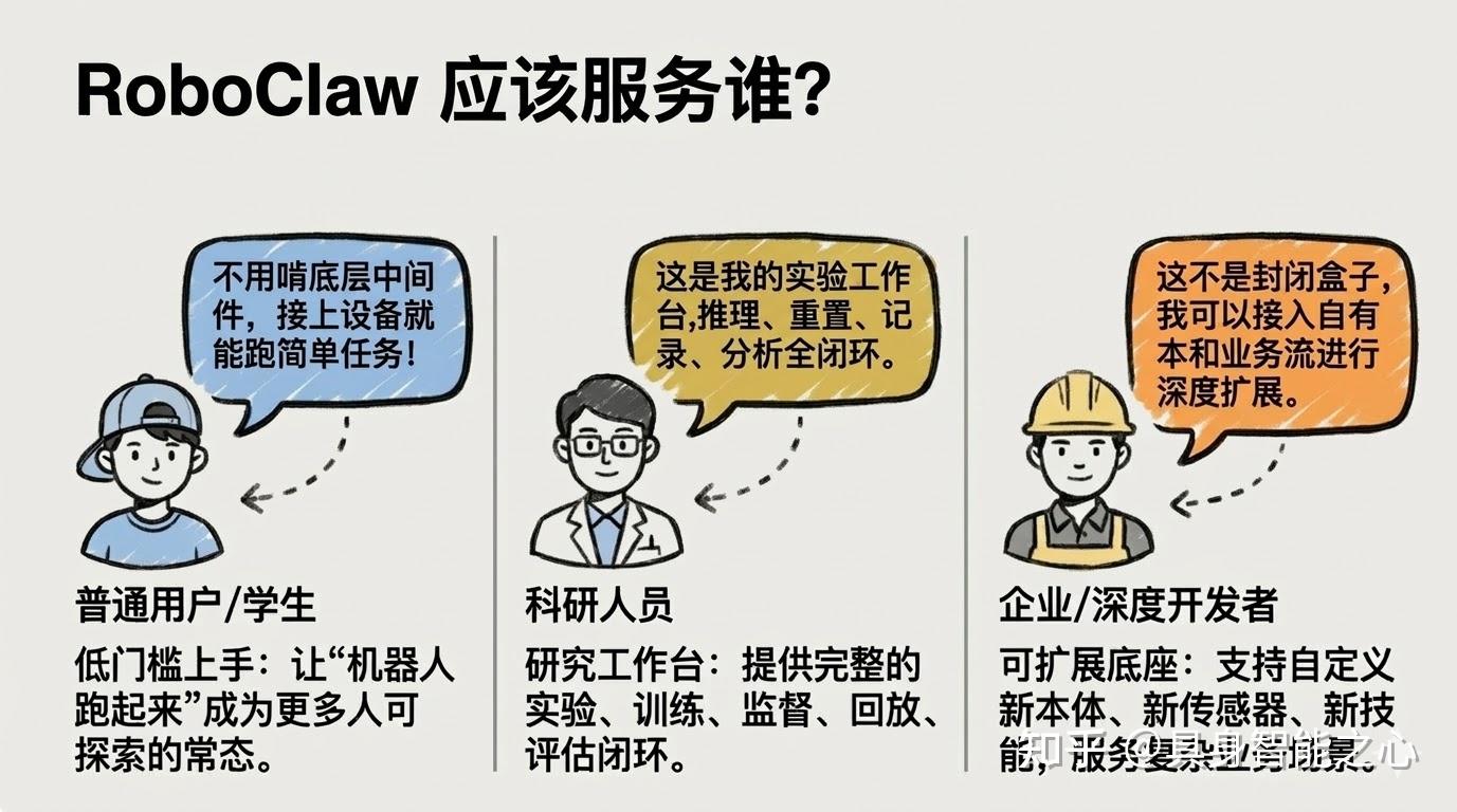 龙虾+机器人！RoboClaw：首个面向具身智能的AI助手来了 - 知乎