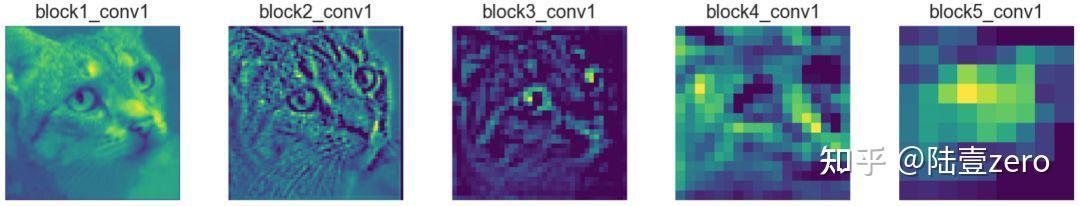 深度学习随笔——激活函数(Sigmoid、Tanh、ReLU、Leaky ReLU、PReLU、RReLU、ELU、SELU、Maxout ...