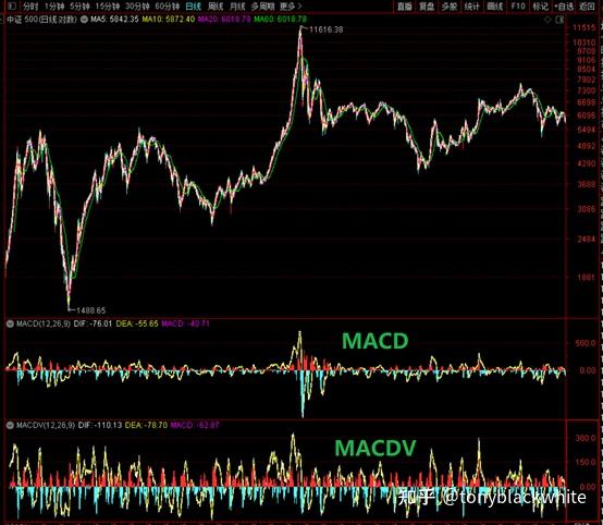 深入理解MACD（三）——用ATR改造MACD - 知乎